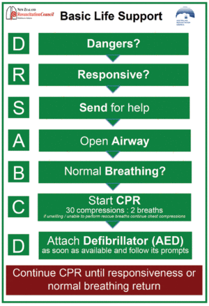 CPR1 - Emergency Medical Response